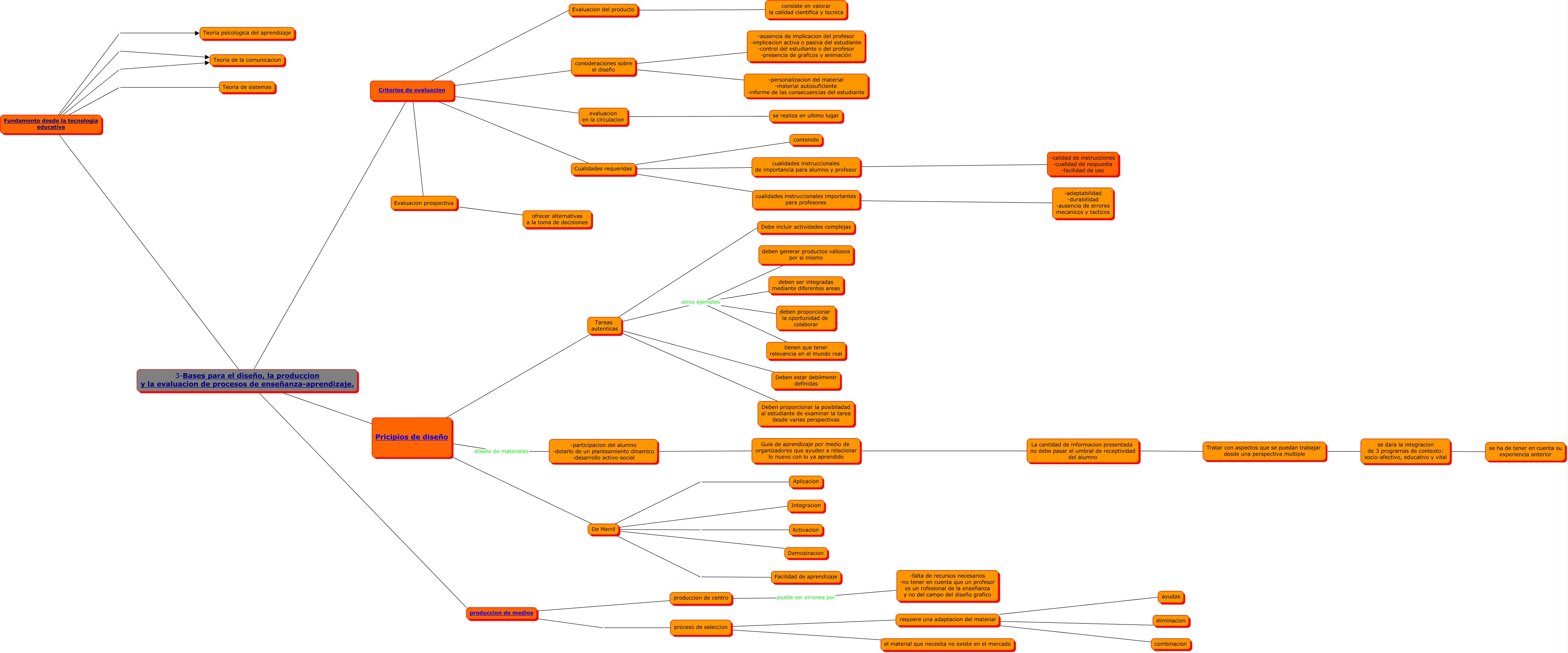 tema 3[710].cmap.cmap
